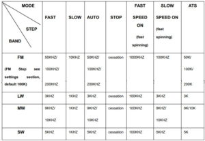 Qodosen SR-286 Tuning Tutorial | Blog or Die!