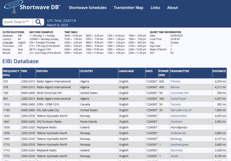 Shortwave Schedules | Blog or Die!