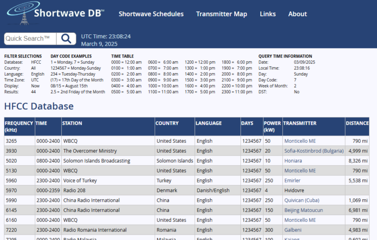 Shortwave Schedules | Blog or Die!