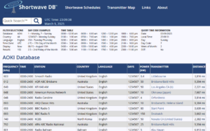 Shortwave Schedules | Blog or Die!